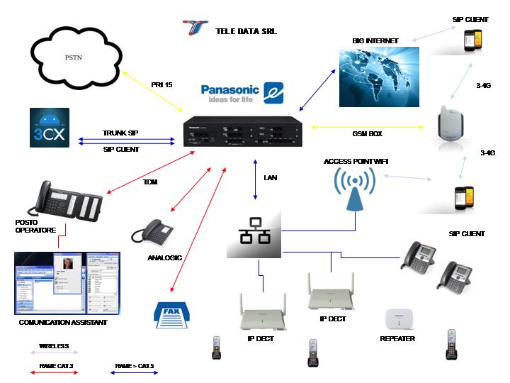 home [www.tele-data.it]
